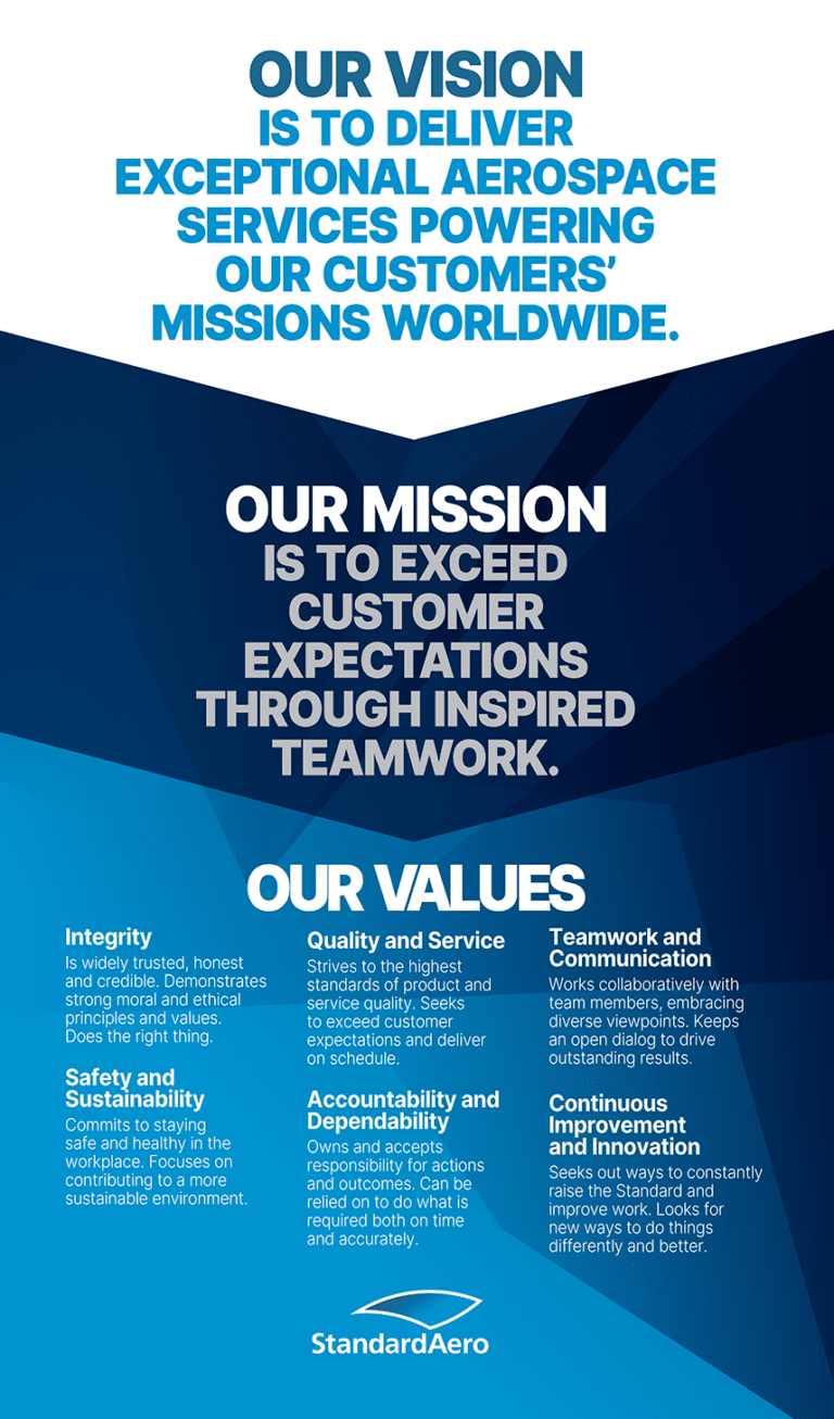 About Us - StandardAero